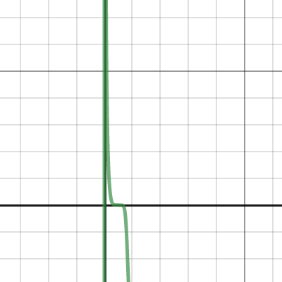 Binomial Distribution | Desmos