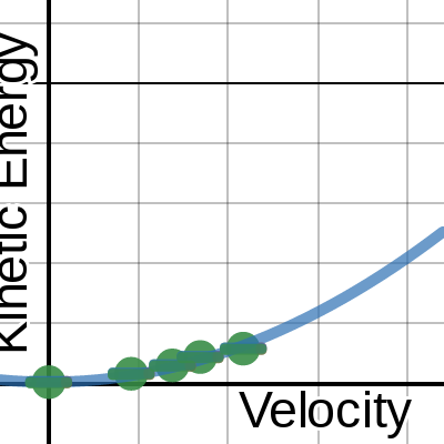 Lab Constant Acceleration for Kinetic Energy | Desmos