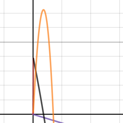 Rocket Equations-2liter with thrust drag | Desmos