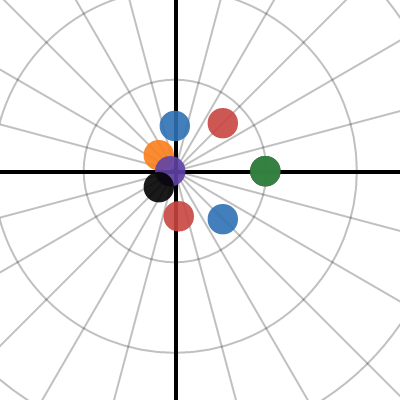 Plot polar coordinates v2 | Desmos