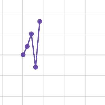 Proportional graph | Desmos