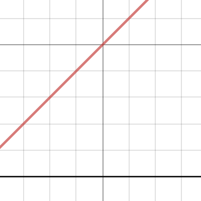 FTC Intro 1b | Desmos