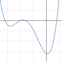 For Graphing Polynomials exercise | Desmos
