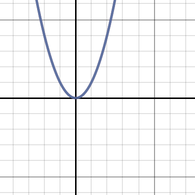 Exploring Transformations - Quadratics | Desmos