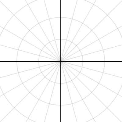 Precalculus Section 10.9 Example 1 | Desmos