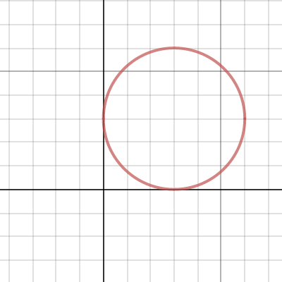 Equation of a circle | Desmos