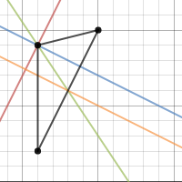 Equations of Lines Project Form 7 | Desmos