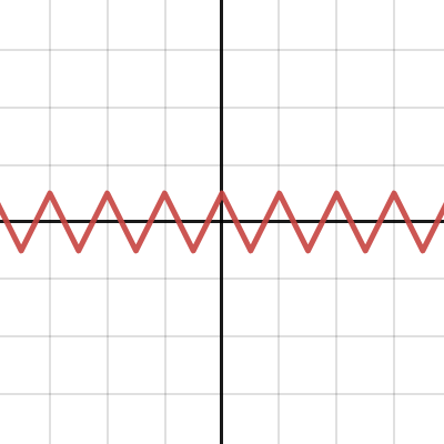 Untitled Graph | Desmos