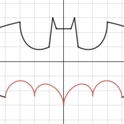Batman: Ellipse| Desmos