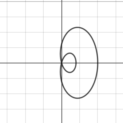 polar coord curves | Desmos