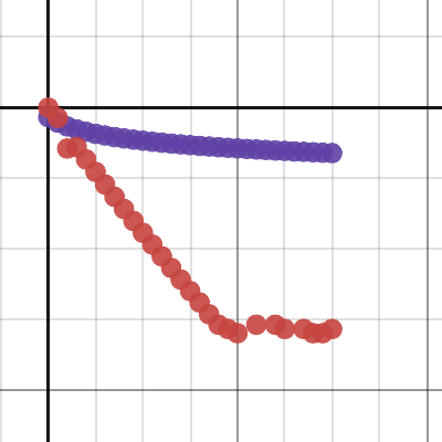 Cohen summation acceleration | Desmos
