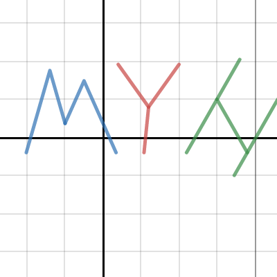Michael Hwang Initials Graph | Desmos