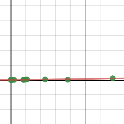 Arsenic Problem p. 240 | Desmos