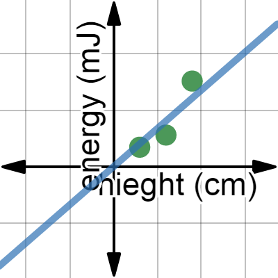 2L - Modeling Eg Lab | Desmos