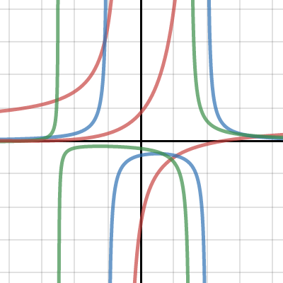 Math 3 Graphing Rational Functions | Desmos