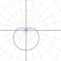 Cardioid Exploration | Desmos