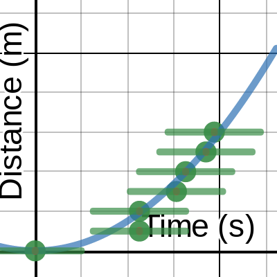 Acceleration | Desmos
