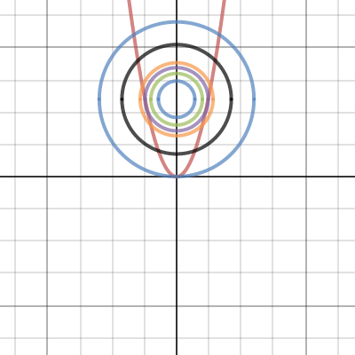 Lagrange Multiplier First Example | Desmos