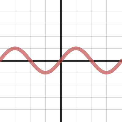 Exploring the Trig Functions | Desmos