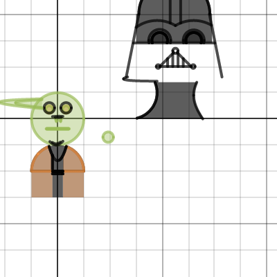 Yoda+Darth Vader=DEAD Darth | Desmos