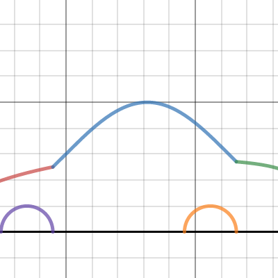 Mathematics Internal Assignment Graph | Desmos