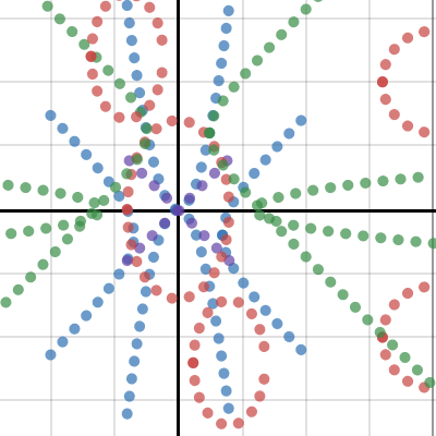 2nd hour Project | Desmos