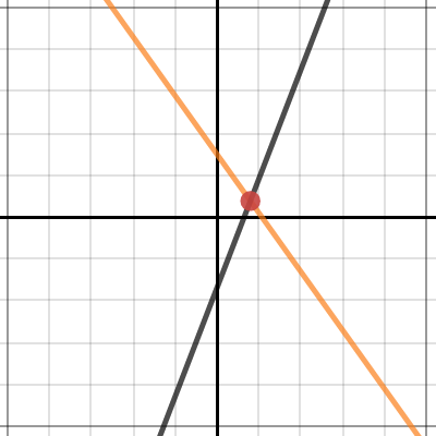 Systems of Equations Exploration| Desmos
