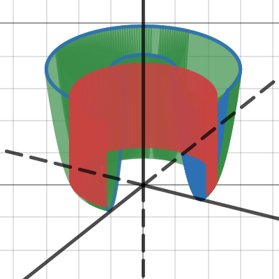 Solids of Revolution (about y-axis) | Desmos
