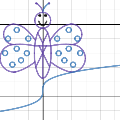 Butterfly | Desmos