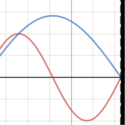 Desmos | Graphing Calculator