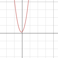 demo | Desmos