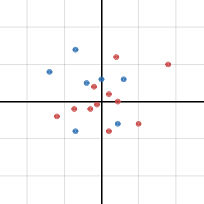 Target Practice 2| Desmos