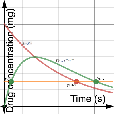 Drug folio task | Desmos
