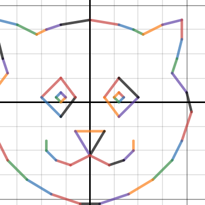 Cat Math project | Desmos