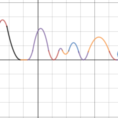 Roller Coaster | Desmos