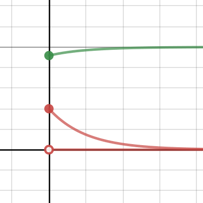 Exponential Rating Update | Desmos