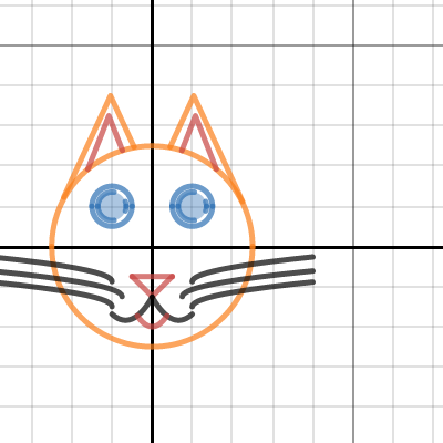 Cat Face | Desmos