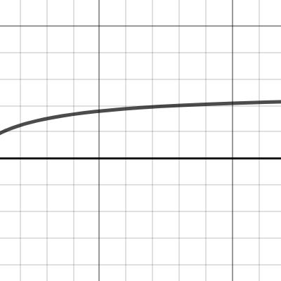 Divine scaling | Desmos