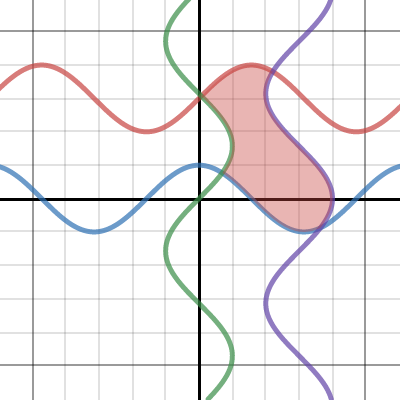 Trig Regions | Desmos