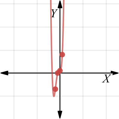 Polynomial Graph Birthday Project | Desmos