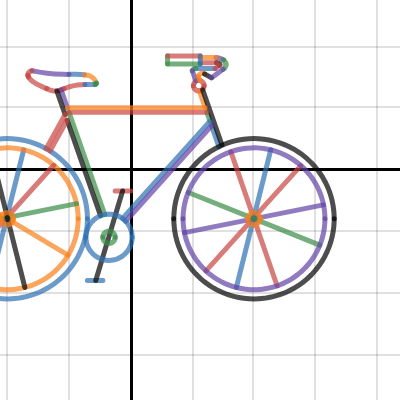 bike | Desmos