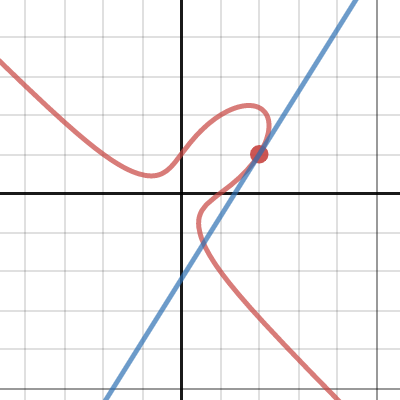 Implicit Diff Examples | Desmos
