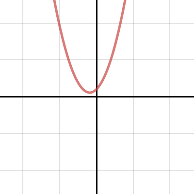 Precalculus Section 1.6 Example 8 | Desmos