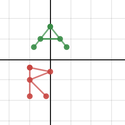 Desmos | Графічний калькулятор