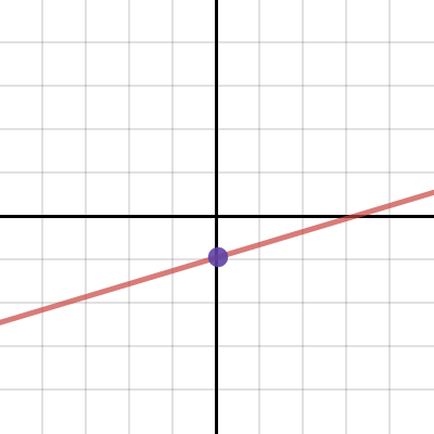 Lines: Point Slope Form | Desmos