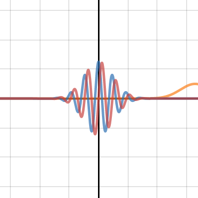 Numerical Fourier Transform| Desmos