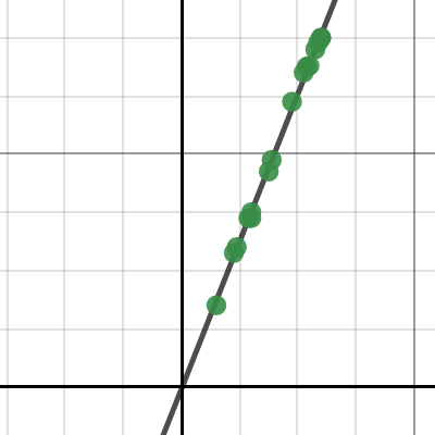 Ruler Practice Joseph Flores | Desmos