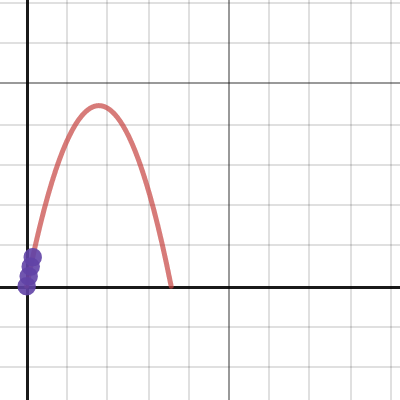 Math 12 2.7.13 | Desmos