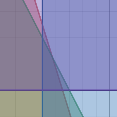 Lines: Point Slope Form | Desmos