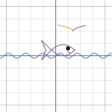 Fish | Desmos